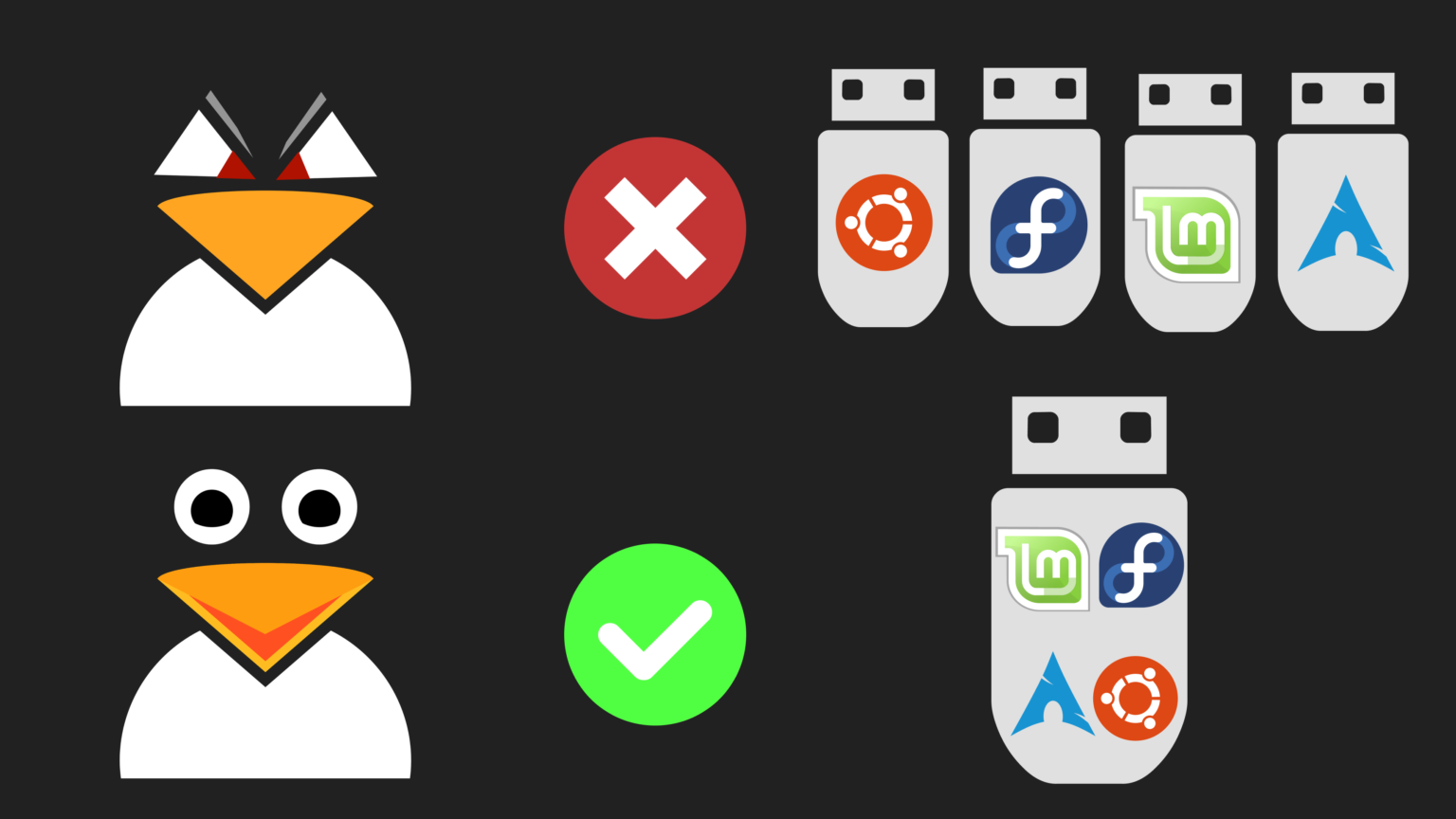 How To Create Multiboot Usb On Linux Steps To Put Multiple Iso
