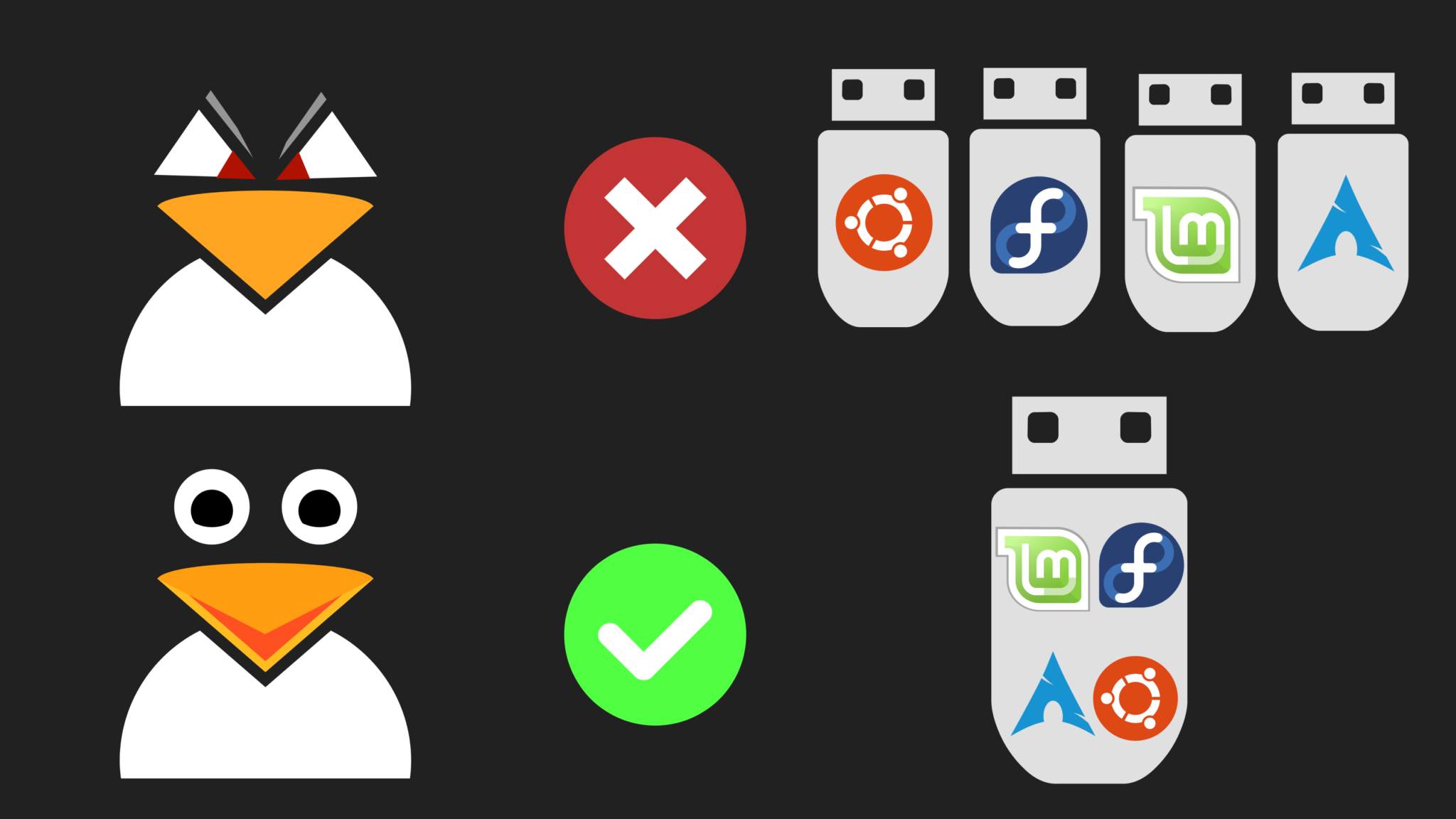How To Create Multiboot Usb On Linux Steps To Put Multiple Iso