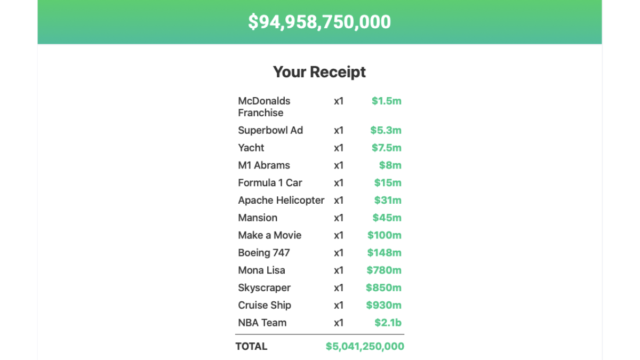 Want To Spend Bill Gates' and Elon Musk Money: Here's How!