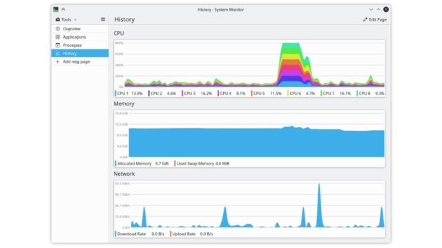 Plasma System Monitor Is The Modern-looking Successor To KSysGuard