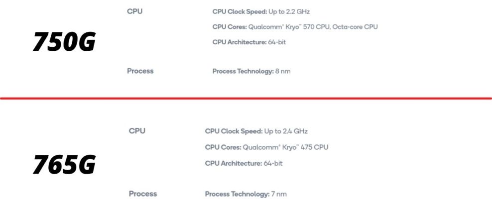 Comparación de Snapdragon 765G vs 750G SoC: ¿Cuál es mejor?