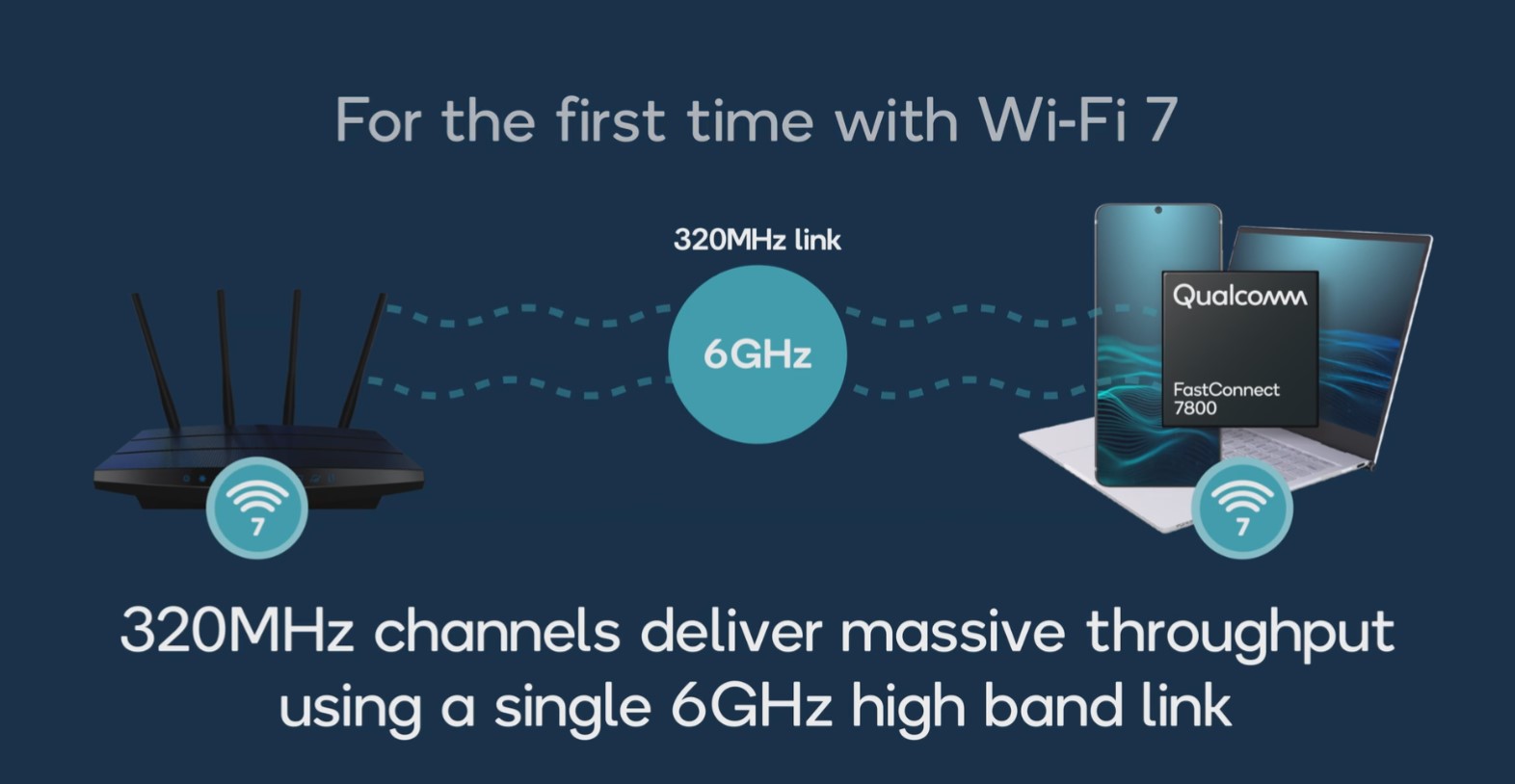 Qualcomm Launches New WiFi 7 Module For Phones, PCs, Wearables