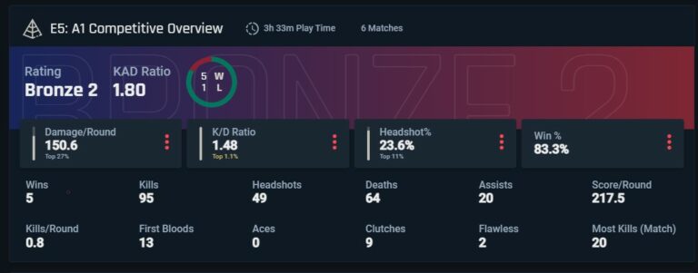 35 Gaming Terms & Slangs Every Gamer Must Know