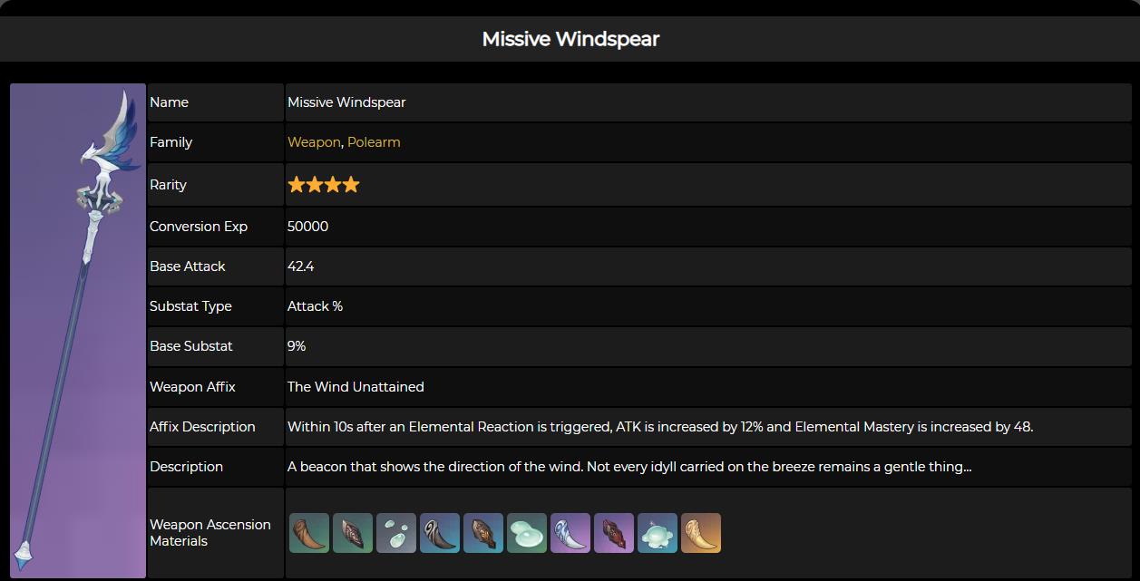 7 Best Weapons For Candace In Genshin Impact: F2P-Friendly Guide