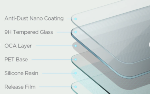 Types of Screen Protectors: Pick The Right One For Smartphone - Fossbytes
