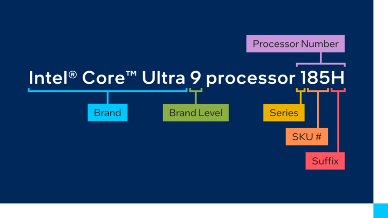 Intel's Core and Core Ultra naming explained: What is the difference ...
