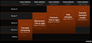 Everything About AMD's Ryzen Naming Scheme: Laptops And Desktops ...