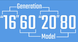 Everything About NVIDIA's GPU Naming Scheme: RTX, GTX, GT - Fossbytes