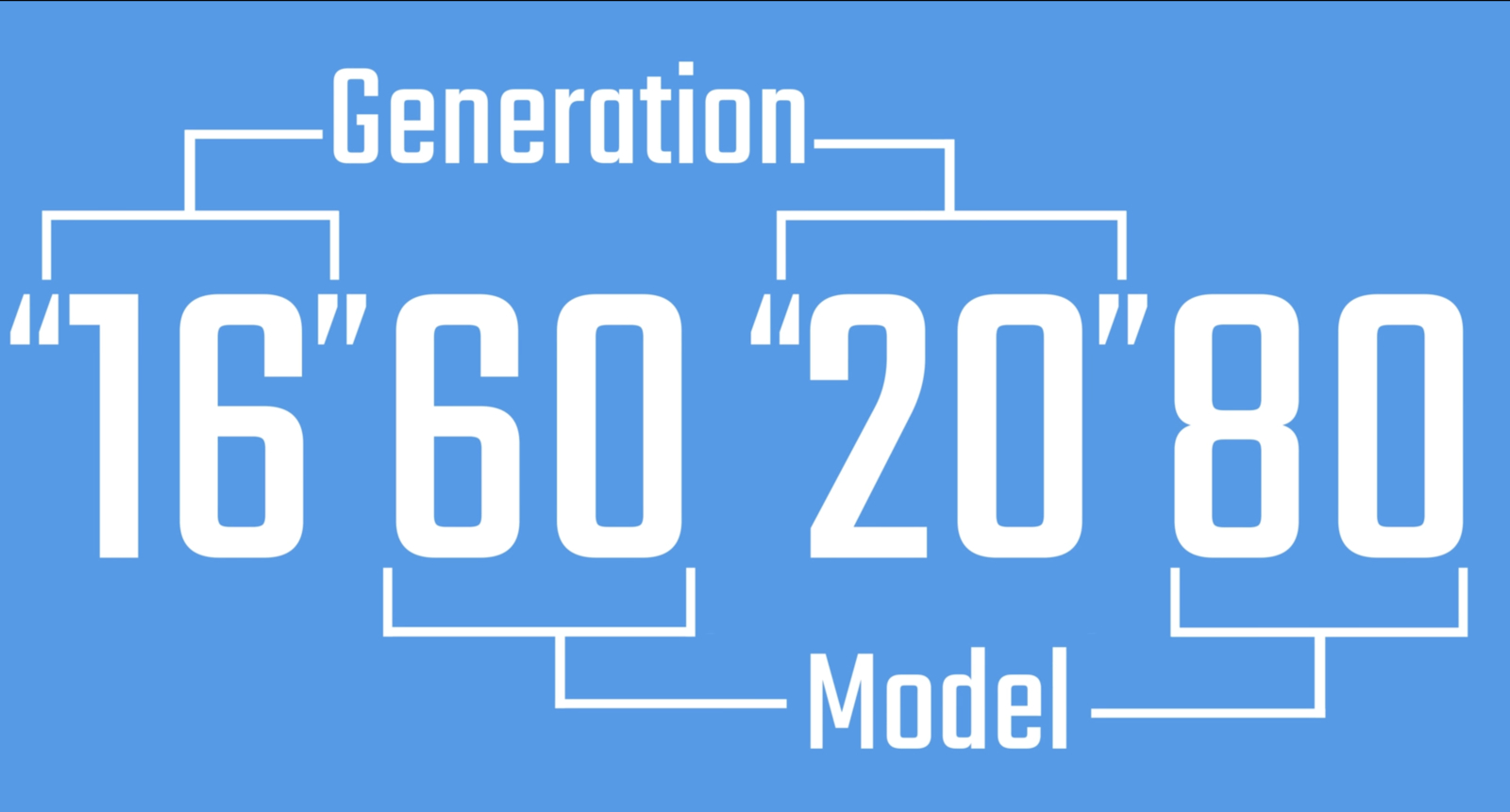 Everything About NVIDIA's GPU Naming Scheme: RTX, GTX, GT - Fossbytes