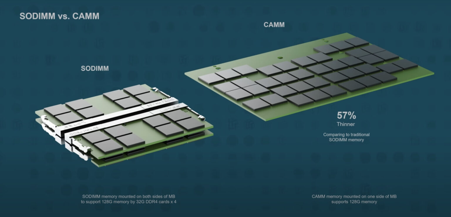 CAMM2 RAM Standard: Everything You Need To Know About It - Fossbytes