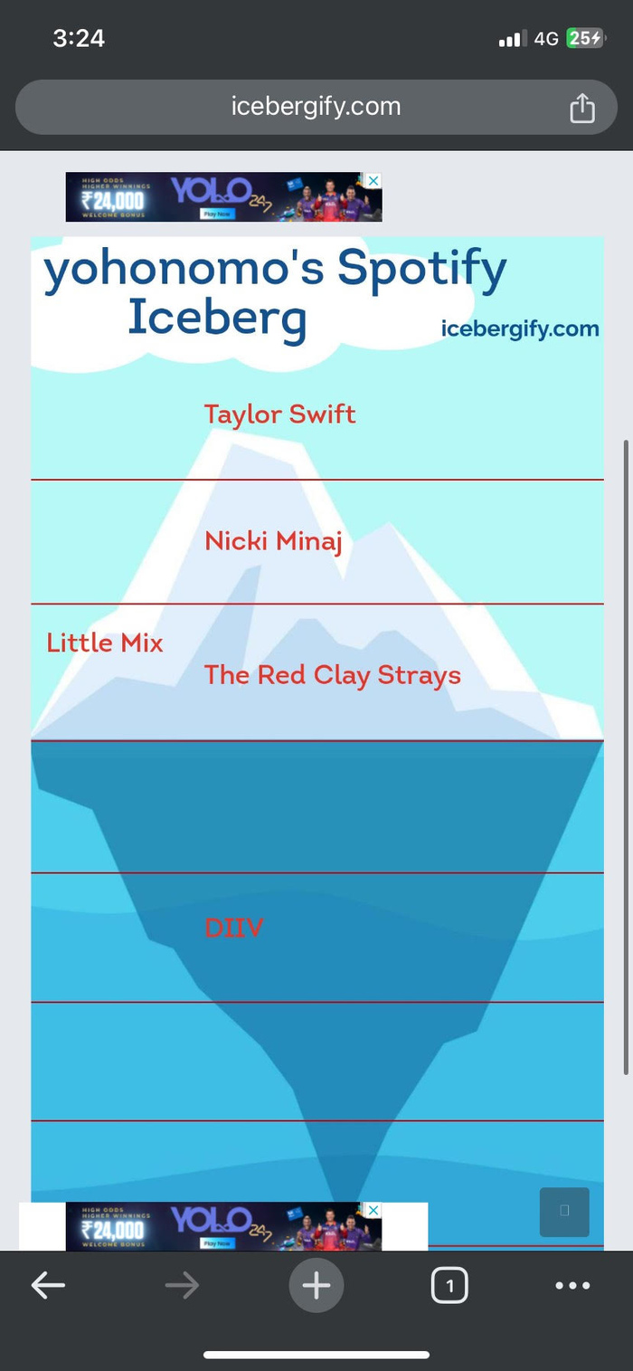 How to Get Your Spotify Iceberg in 2025: A Step-by-Step Guide - Fossbytes