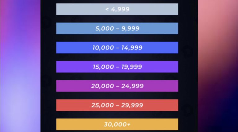 All CS2 Ranks and Rating System Explained: 2025 Guide - Fossbytes