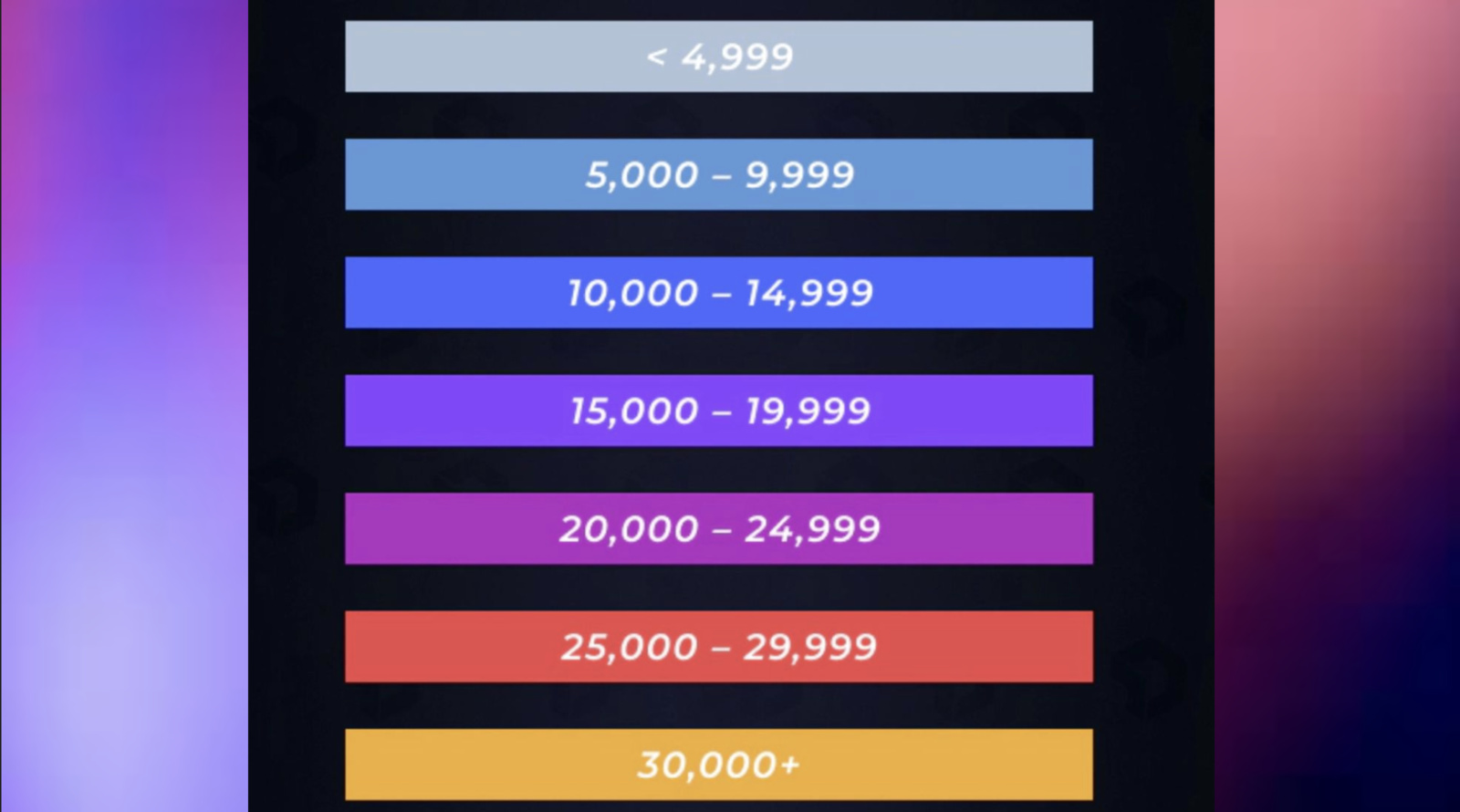 All CS2 Ranks and Rating System Explained: 2025 Guide - Fossbytes