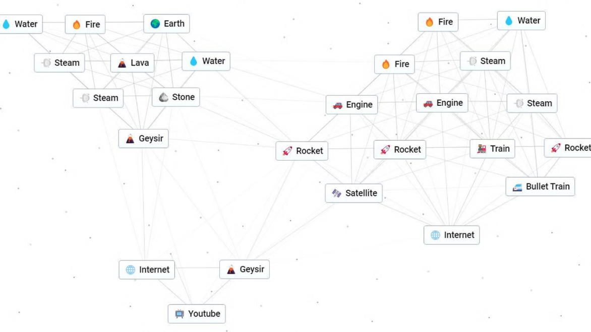 How to Make YouTube in Infinite Craft? - Fossbytes